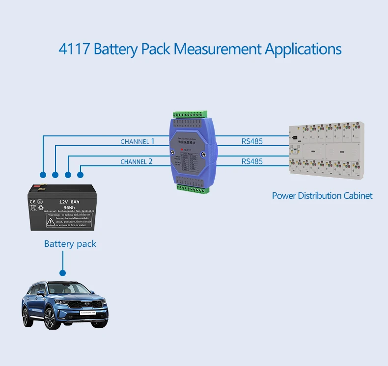 8-channel Analog Data Acquisition Module - High Quality