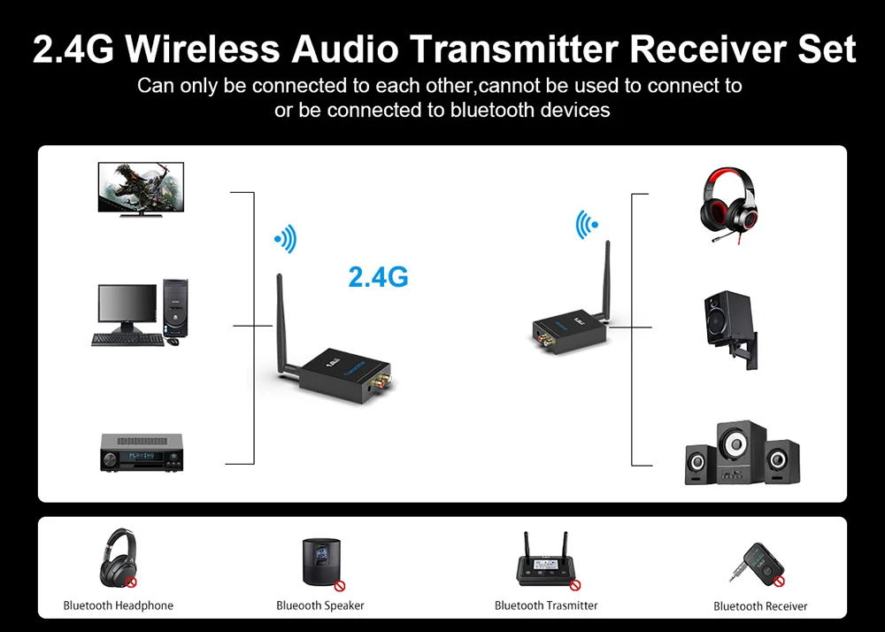 1mii RT5066 2.4ghz Wireless Audio Transmitter and Receiver