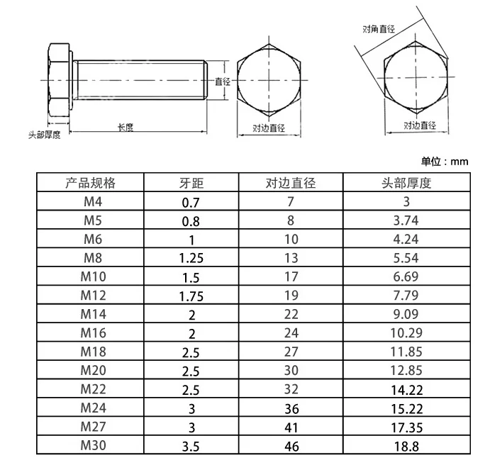 M6 to M12 Stainless Steel 304 Hex Head Hollow Bolt with Hole - Durable ...