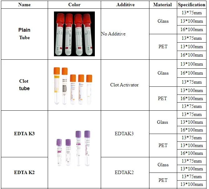 Blood Collection Tube Blue Purple Yellow Vacutainer Additive Vacutainer ...