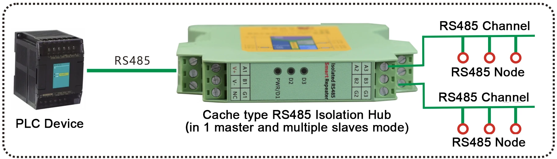 RS485 Isolated Repeater - Extend Signal Distance Efficiently