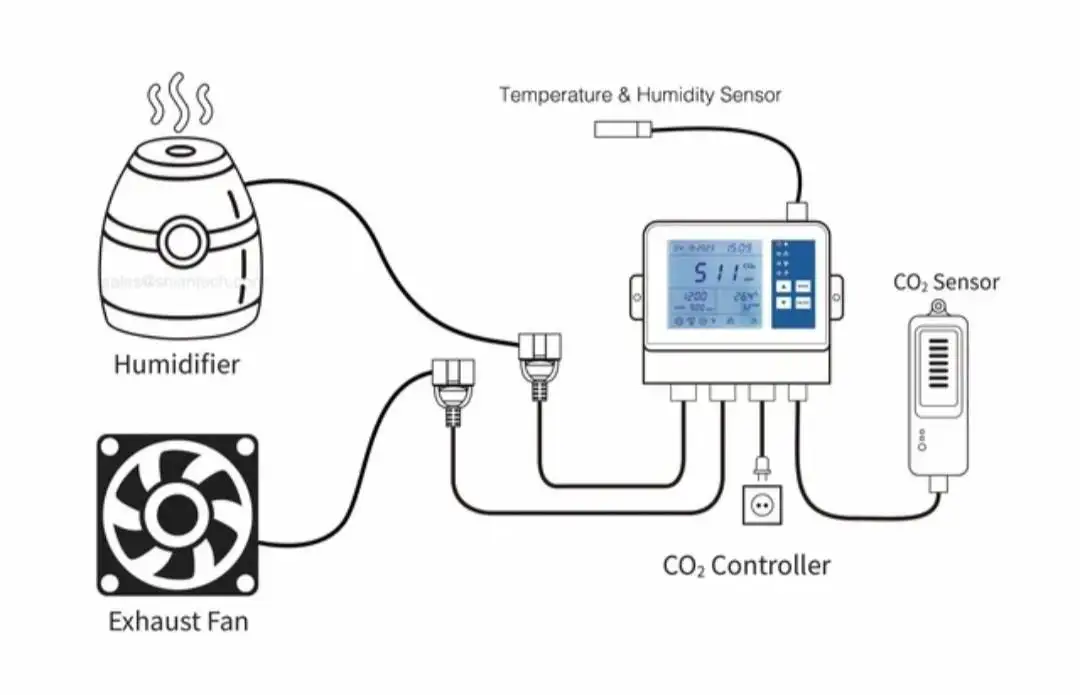 Mushroom Humidity CO2 Temperature Controller - Wall Mounted