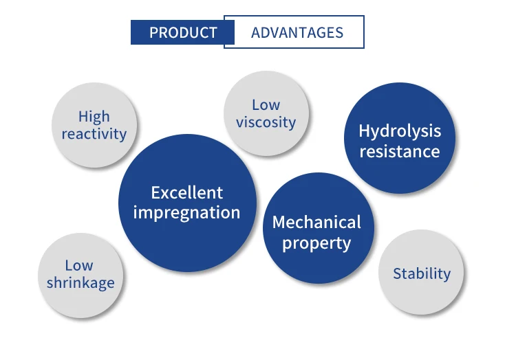 Atlac 430 Act Unsaturated Polyester Resin Fibre Reinforced Plastics ...