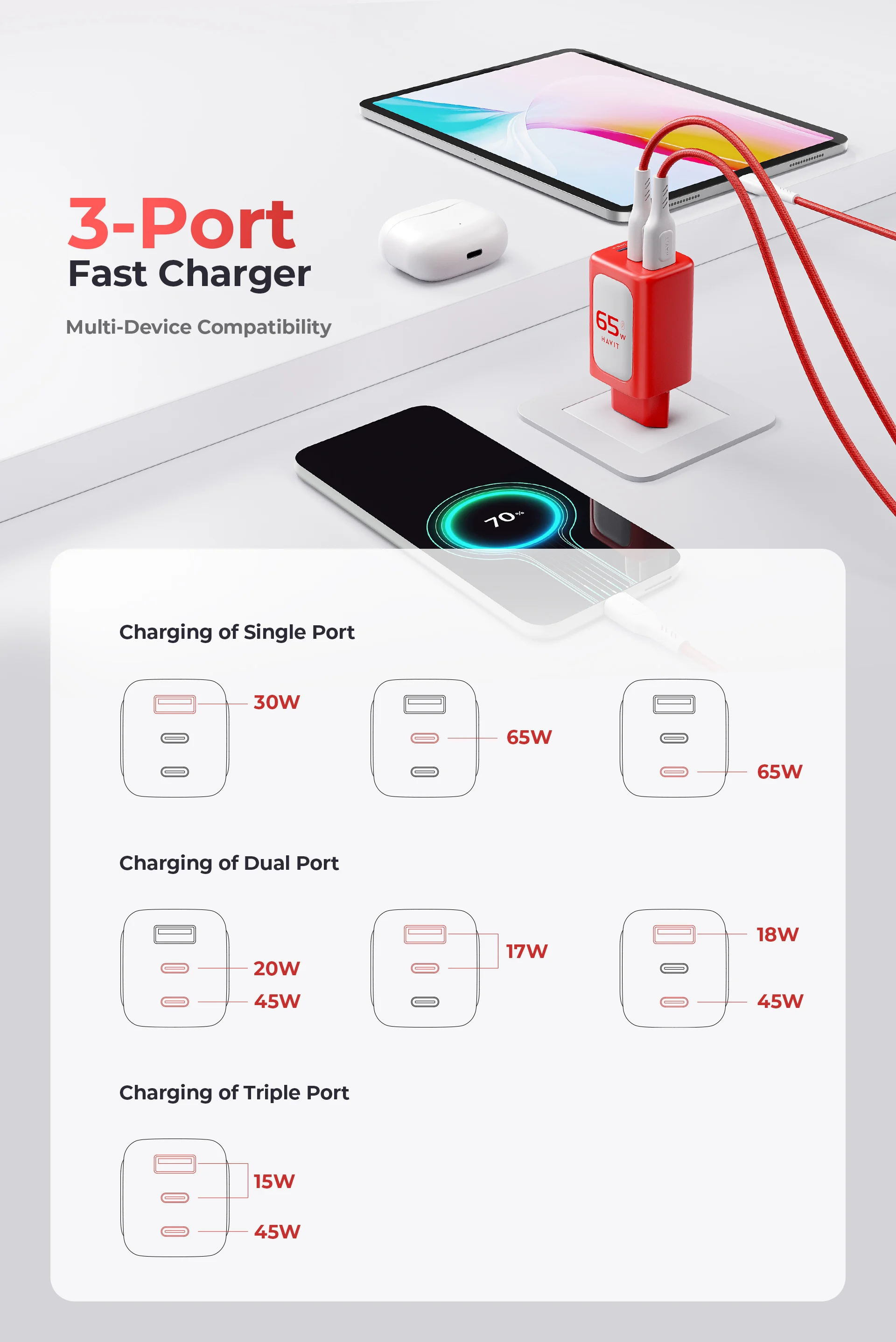 Havit UC230 USB Charger - Fast, Safe, and Versatile Power