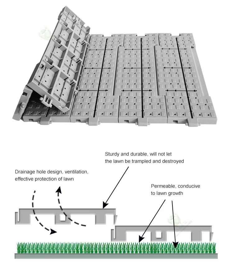 Artificial Turf Protection Board - Durable Outdoor Flooring