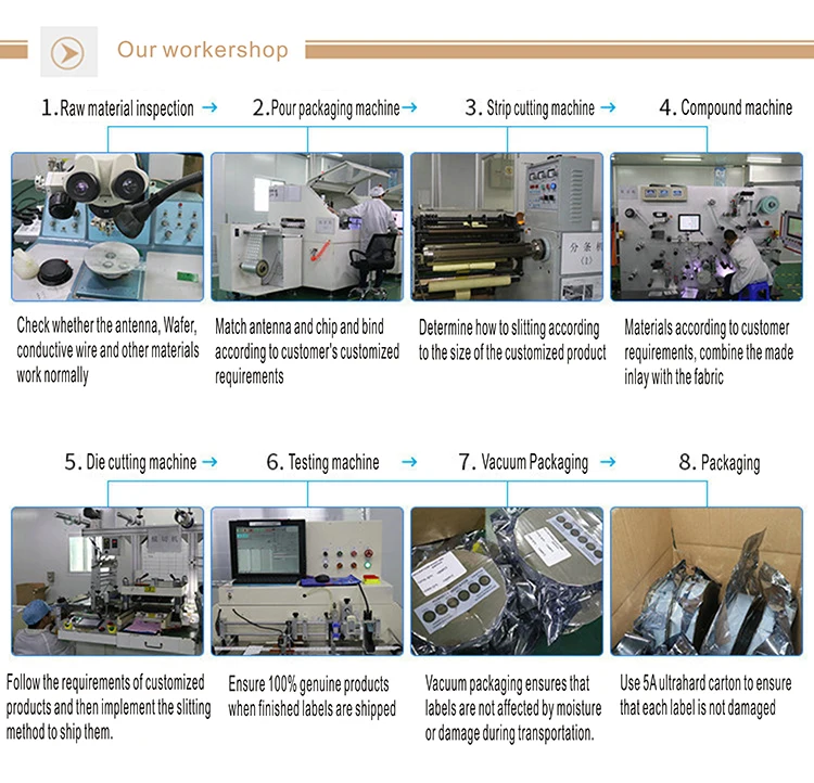 Iso18000-6c 860-960mhz Printable Rfid Passive Label Square Adhesive Tag ...