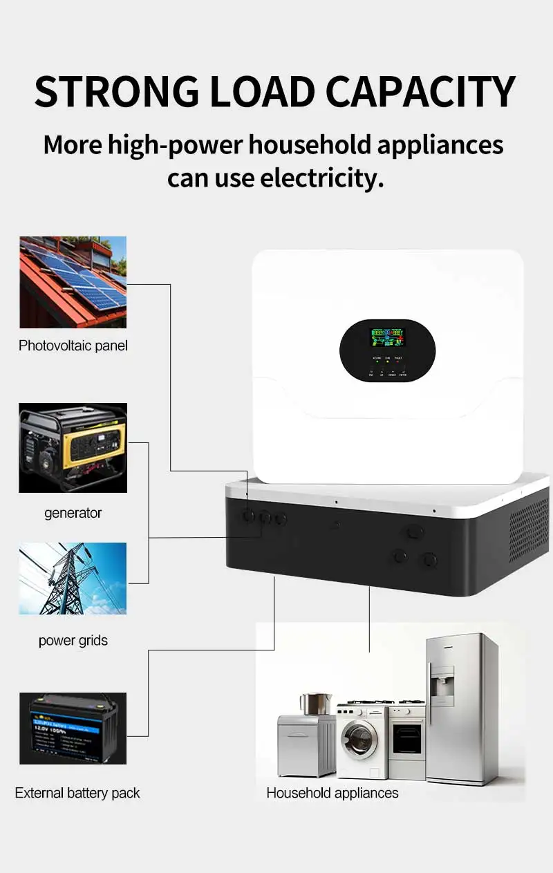 Household Energy Storage Wholesale 3.5kw 5.5kw Solar Inverter Hybrid ...