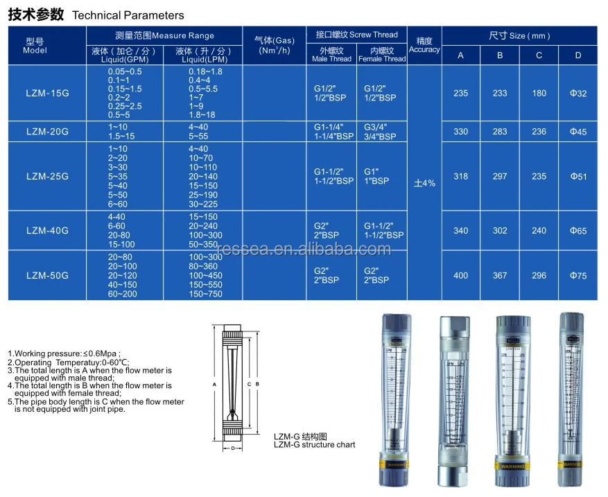 LZS-25 Plastic Pipe Inline Flow Meters Liquid with Female Thread 1 ...