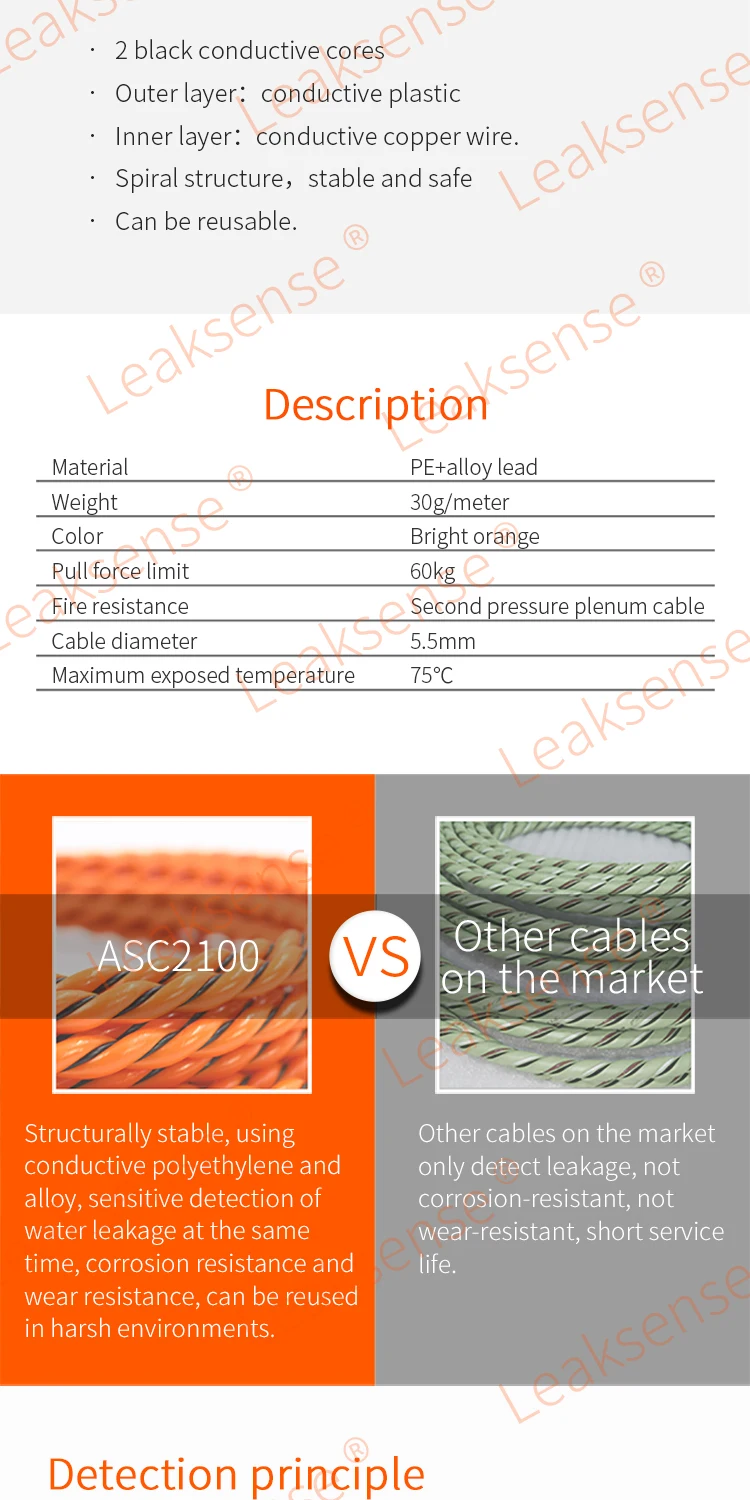 High Water Detection System - Reliable Leak Sensing Cable