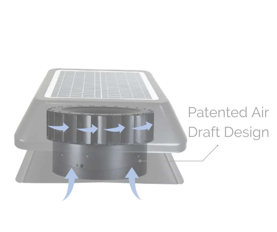 25w Square Shape Solar Powered 14" Commercial Roof Attic Air Inlets ...