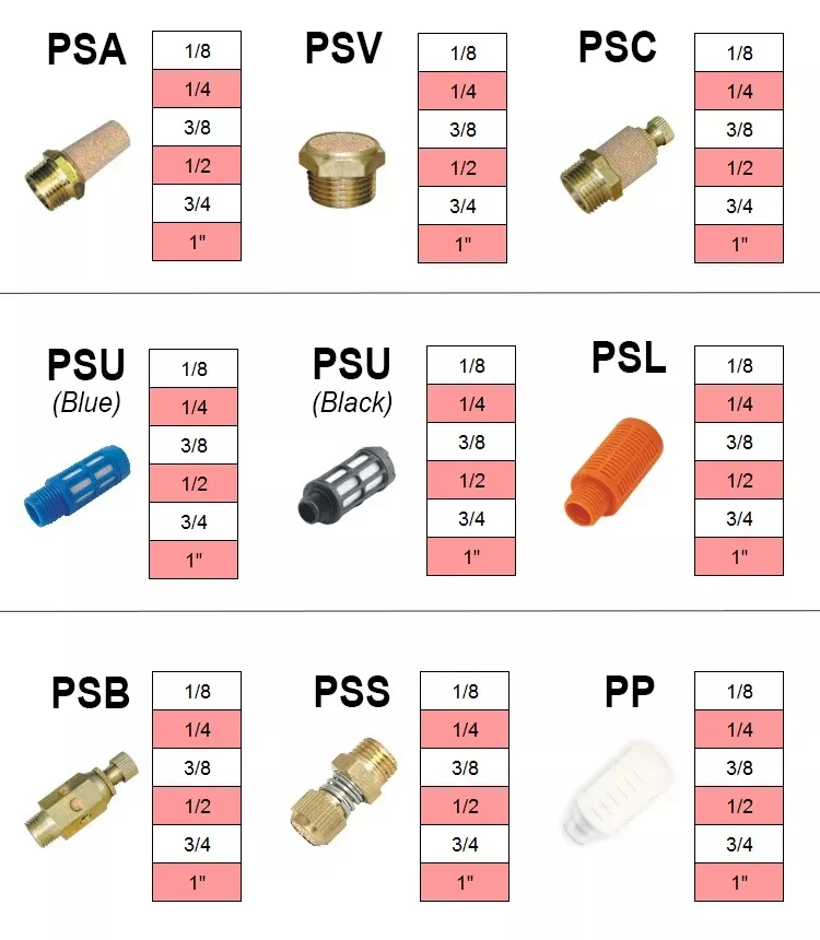 Pneumatic Fittings Solenoid Valve Filter Connector Noise Throttle Muffler