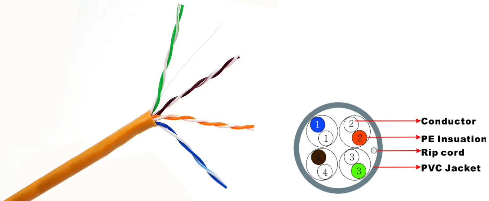 Lan Silicone Rubber Stp Outdoor Network 24Awg 8 Twisted Pairs Ce ...