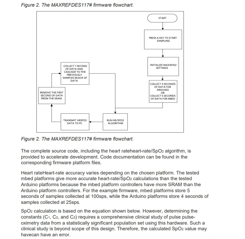 Maxrefdes117# Heart Rate Module Arduino/mbed Reference Design Boardsmultiple Function Sensor ...