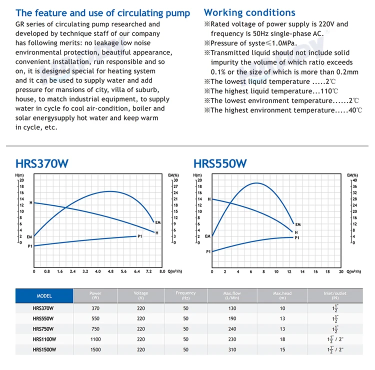 Happy Factory 220v 550w 50hz Circulator Pumps Circulating Water Pump ...