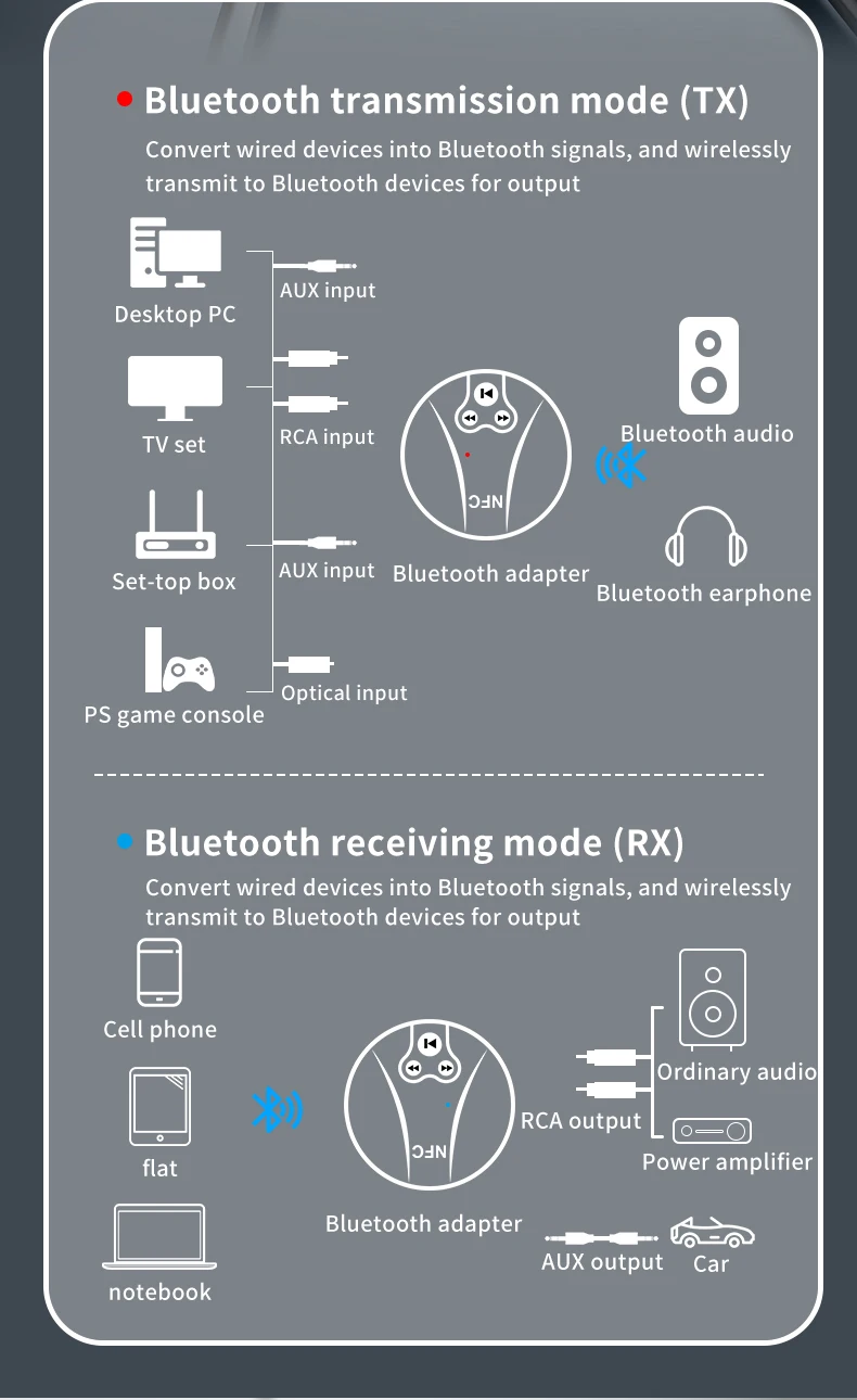 Bt Av Receiver 4k 120hz 2.4ghz Wireless Wifi Video Audio Transmitter And Receiver Rf Audio ...