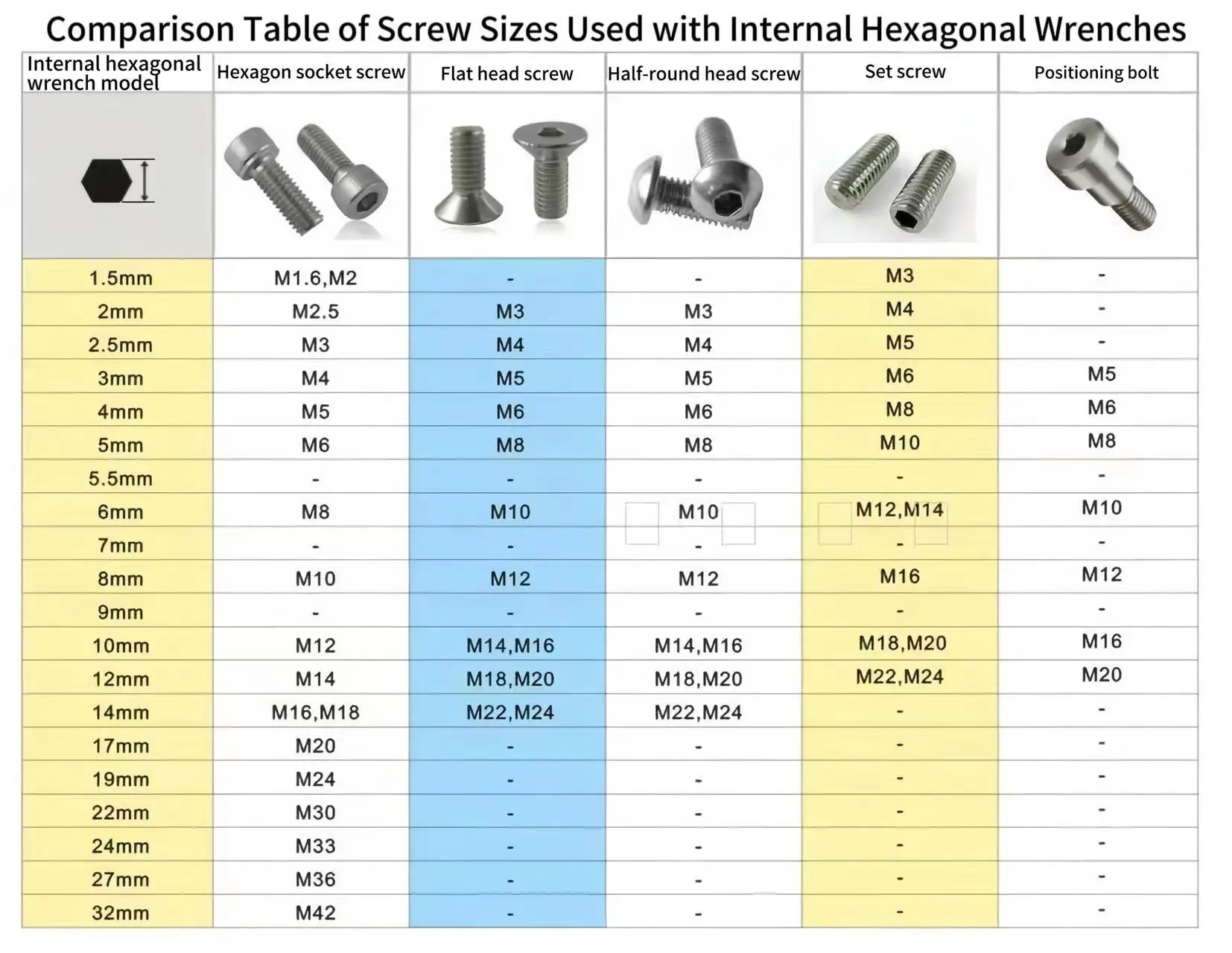 T-shaped Allen Wrench Screwdriver Inch Internal Hexagonal Plus Hard ...