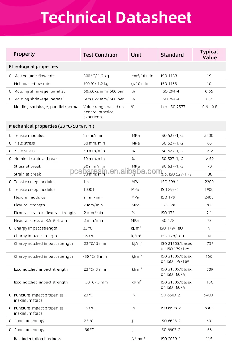 Covestro PC 2805 Makrolon Polycarbonate for Injection Molding