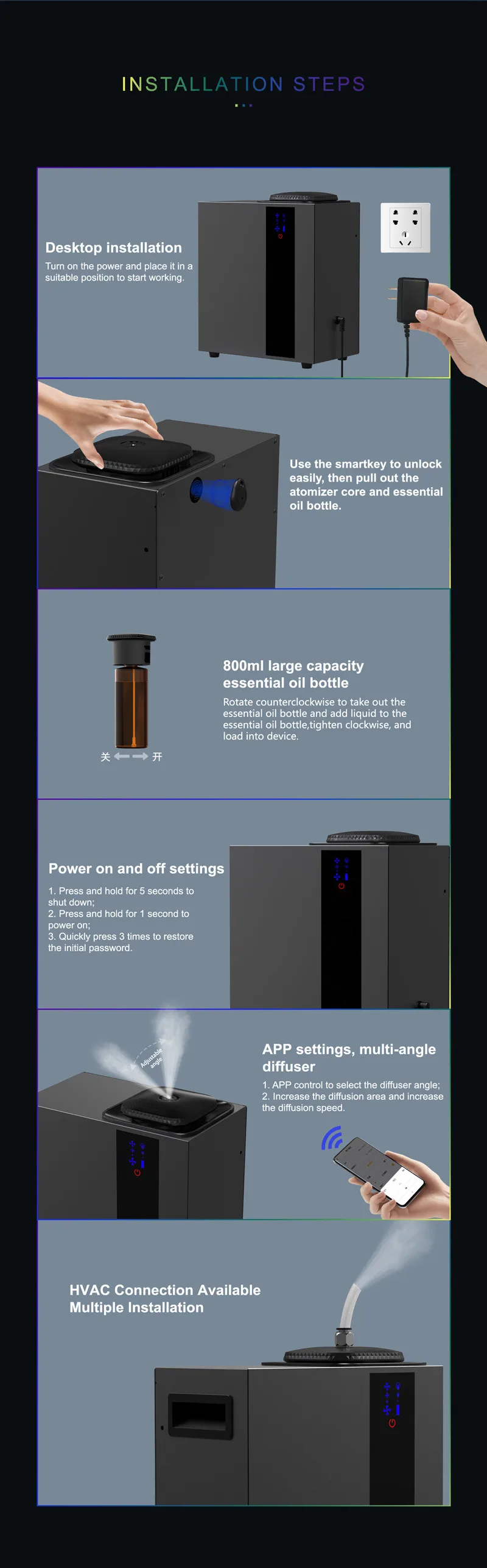 Professional New Design WIFI Control Aroma Diffuser Machine HVAC & for ...