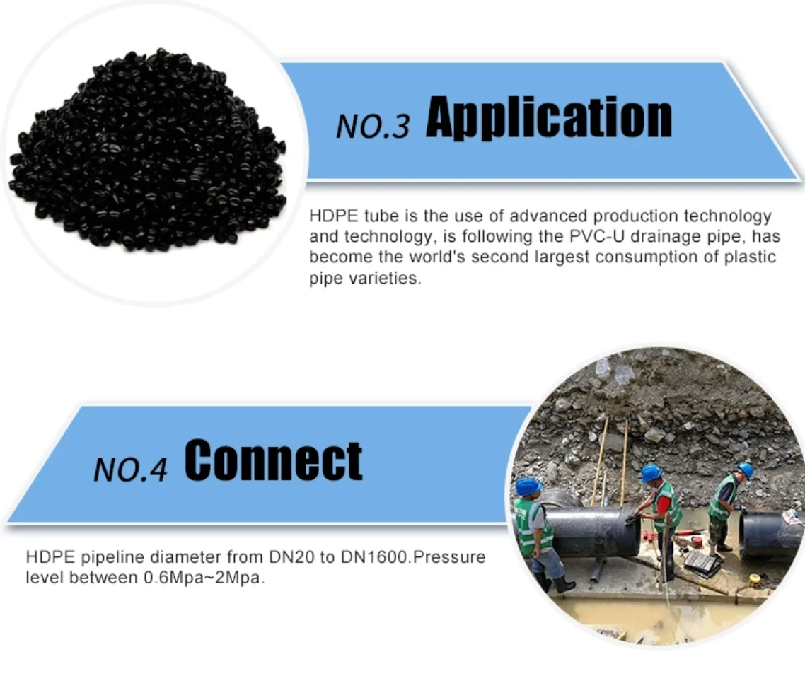 Die Sizes Pe Pipe Pn10 Pn12.5 20-1000mm Pe63 Pe80 Pe100 Reliance Hdpe ...