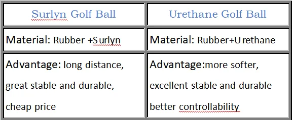 Factory Prices Custom Logo 2 Layers Surlyn Golf Ball Durable Practice ...