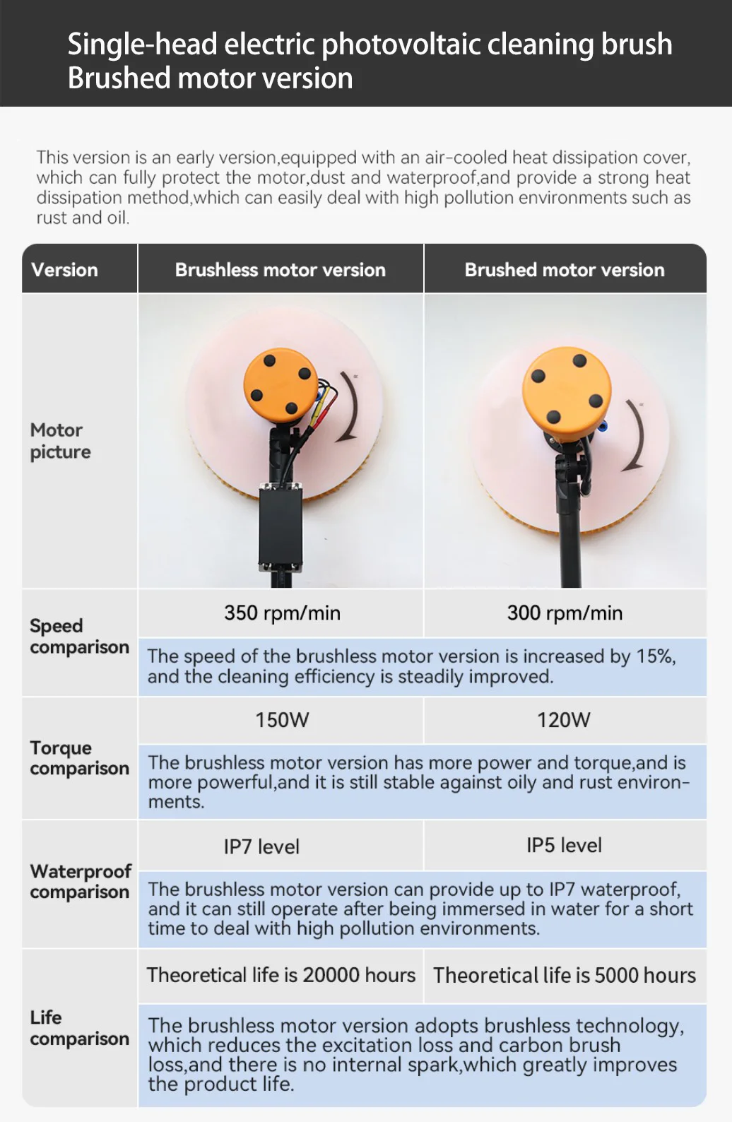 Photovoltaic 7.5m Single Head Brushtelescopic Water Fed Pole Solar ...