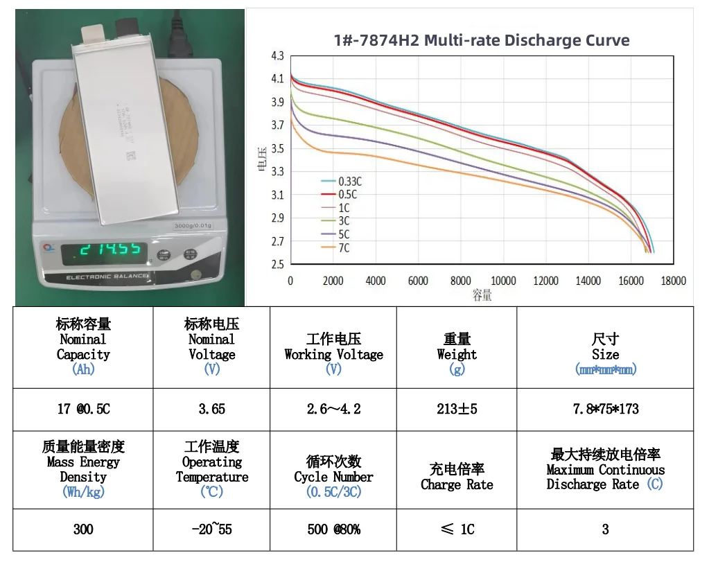 UAV Muticopter 3C Lipo Battery 17000mAh Lithium Polymer Solid State ...