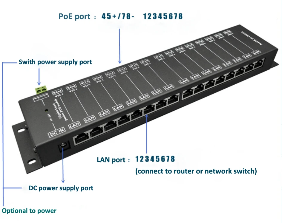 12-56V 120W 802.3af/at 16 Ports Rack Mount Gigabit Passive POE Panel ...