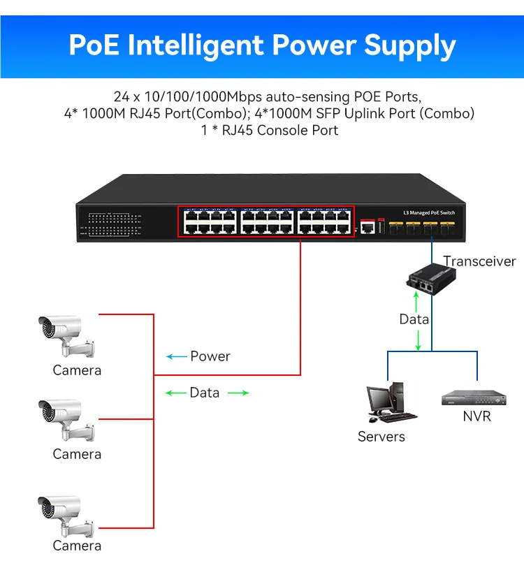 400W total power Layer 3 Managed Gigabit 24 ports poe switch with 10G ...