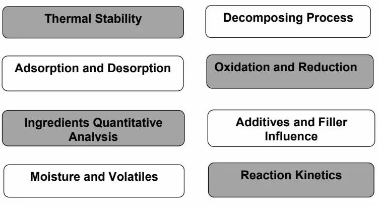 TGA Plastic Thermo Gravimetric Analysis Differential Thermal Analyzer ...