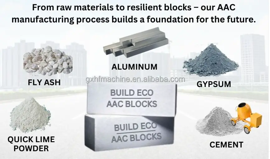 Alc Autoclaved Aerated Concrete Panel Machine AAC/Alc Concrete Wall ...