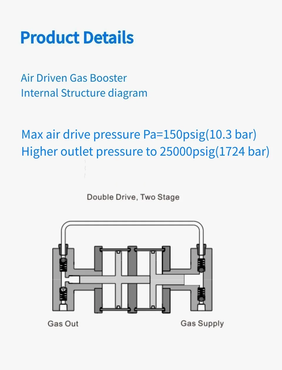 Pneumatic Operated Nitrogen Gas Booster Pump Max 15000 PSI Air Driven ...