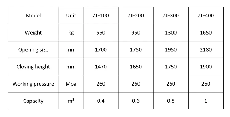Excavator Roadside Stone Lifting Clamp Excavator Concrete Cement Block ...
