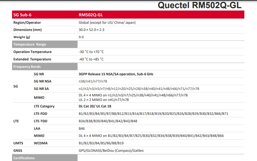 Quectel Rm502q-gl Iot/embb-optimized 5g Sub-6 Ghz M.2 Module 5g/4g/3g ...