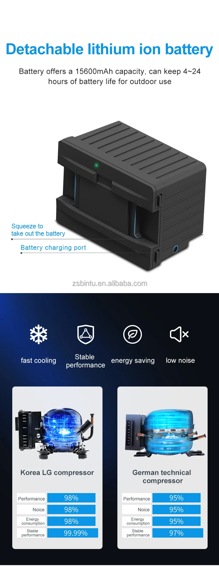 Alpicool Removable Battery for Car Fridges - 12 Months Warranty