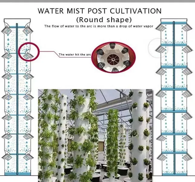 PVC Material Aeroponic Tower for Greenhouse Indoor Hydroponic Tower ...