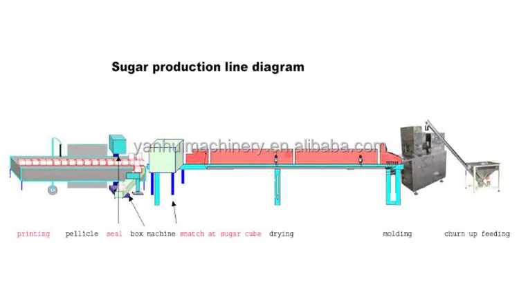 Sugar Cube Making Machine - Efficient & Reliable Production