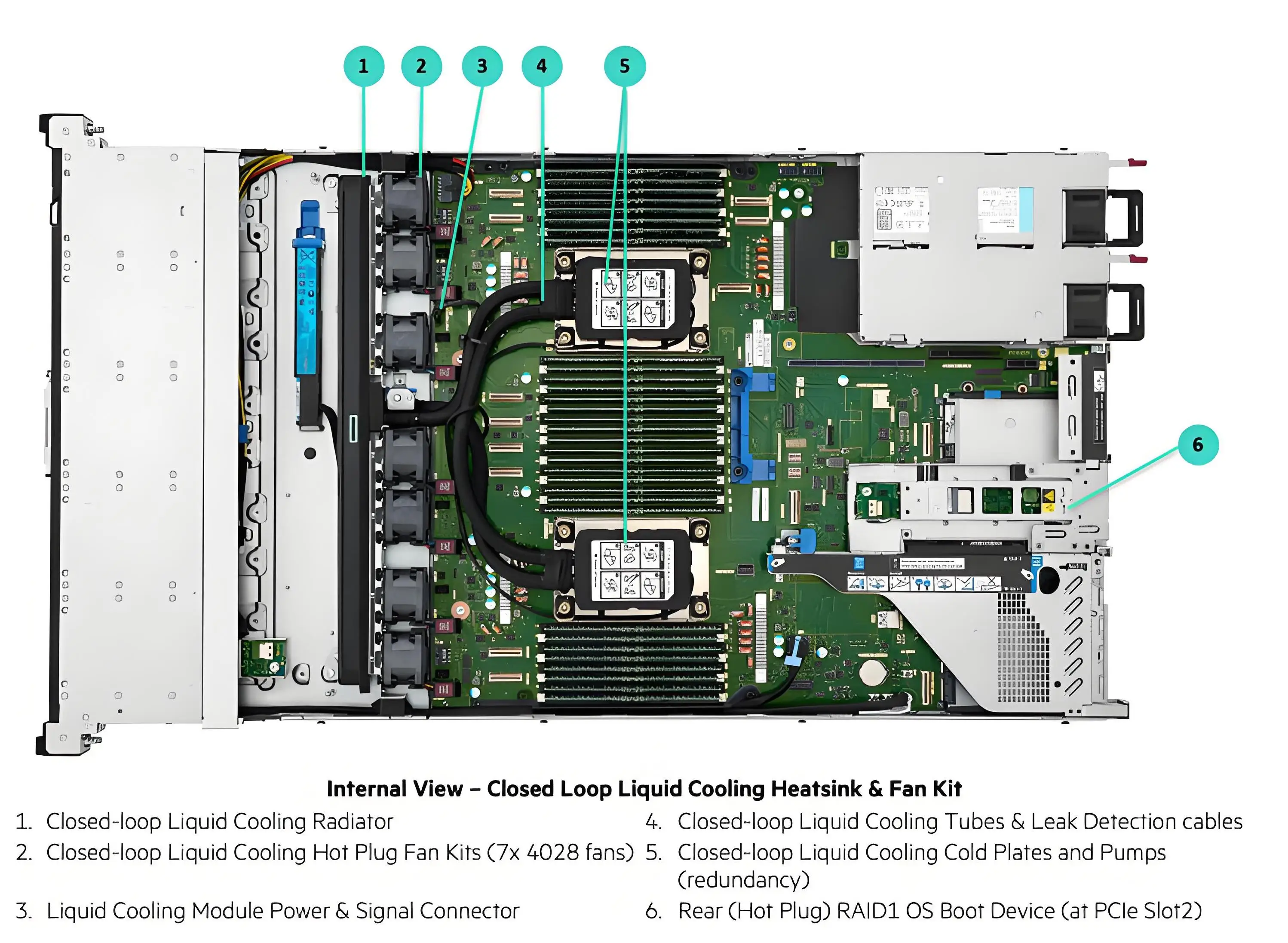 HPE Proliant DL360 Gen12 - Ideal for Storage AI & GPU Compute