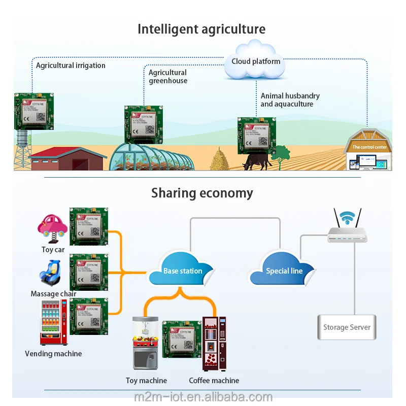 Simcom A7670e Lase A7672e Lase A7672e Fase Cat1 Core Board Lte 4g 2g Support Data Voice Buy