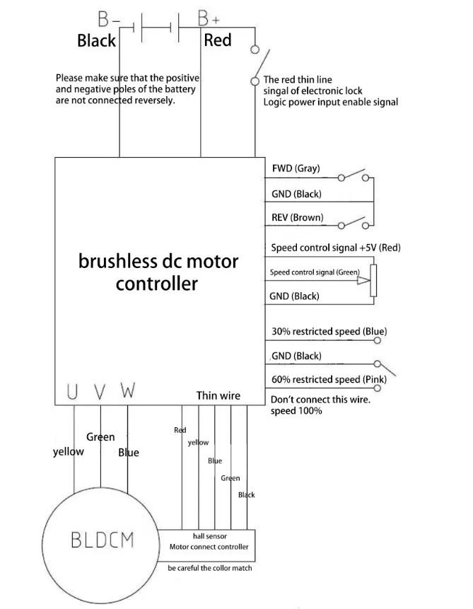 Efficient Electric BLDC Motor Controllers for 24v to 1000W