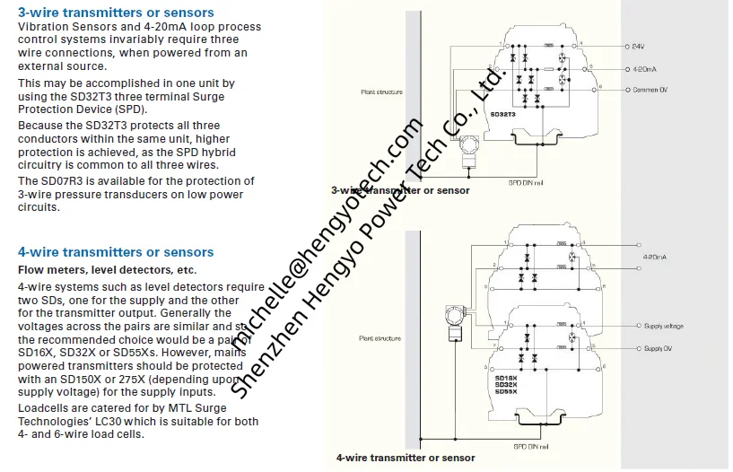 Eaton MTL SD32X Surge Protection Devices - Reliable & Efficient