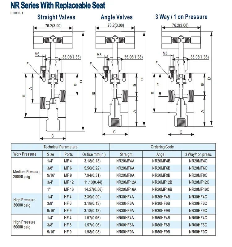 Normal Temperature Needle Valves Manual 3 Way/1 On Pressure 60000 Psig ...