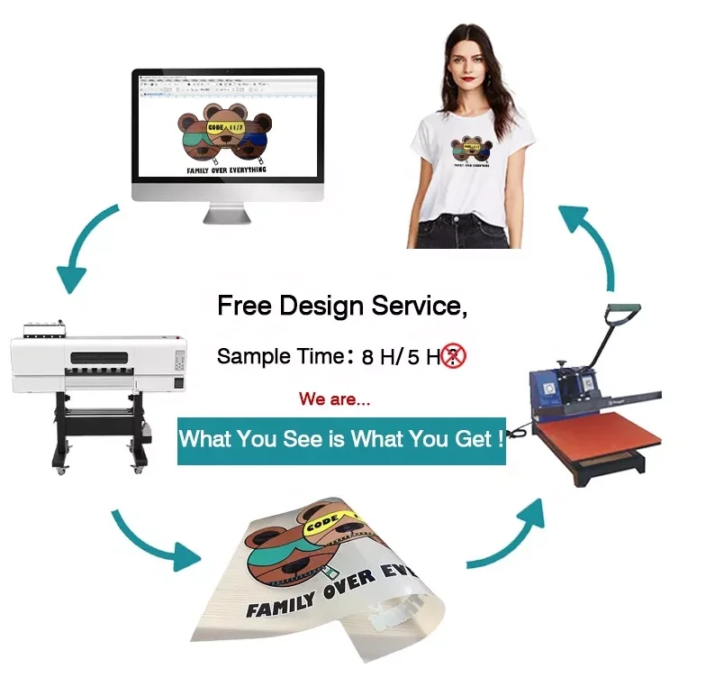 Custom Heat Transfer Logo Vinyl Heat Transfer Label Plastisol Dtf Heat ...