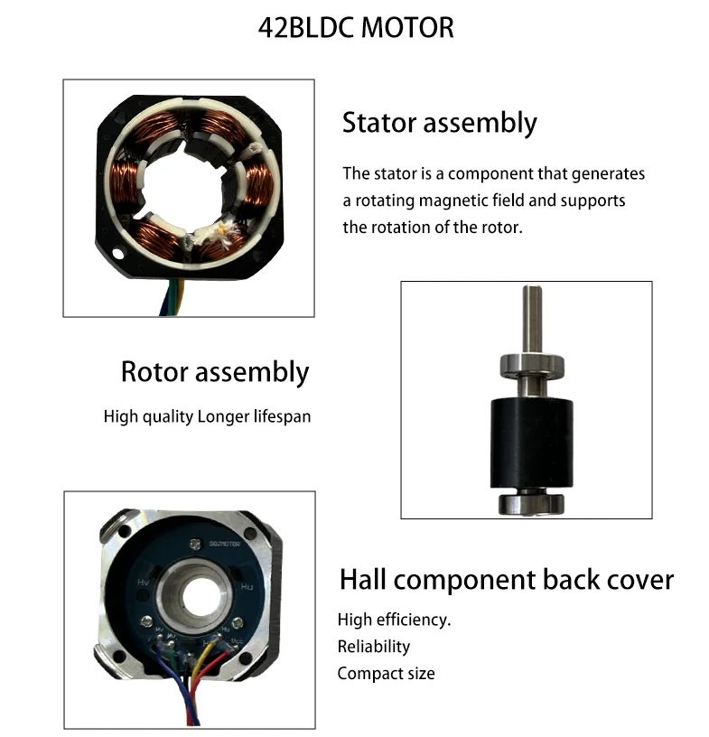 High Efficiency BLDC Motors - Ideal for Various Applications