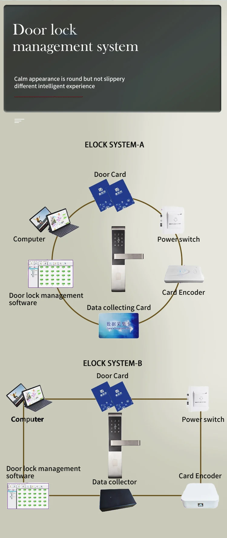 Digital Electronic Handles Keyless Rfid Card Smart Door Lock for Hotels ...