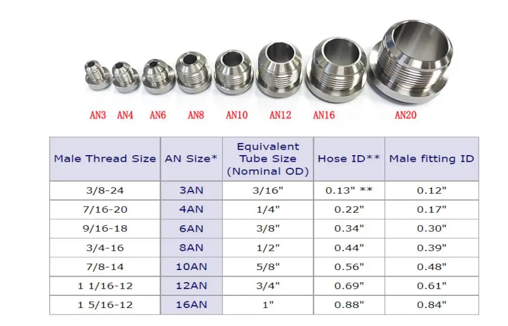 Weld On An Fitting Bung Hose Adapter 6an,8an,10an,12an,16an,20an - Buy ...