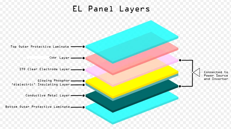 Customizable LED advertising poster EL lighting animation panel ...