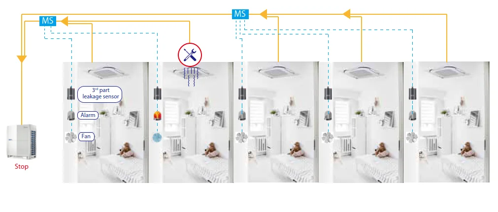 Vrv Vrf Ac Units - Efficient Hvac System Solutions