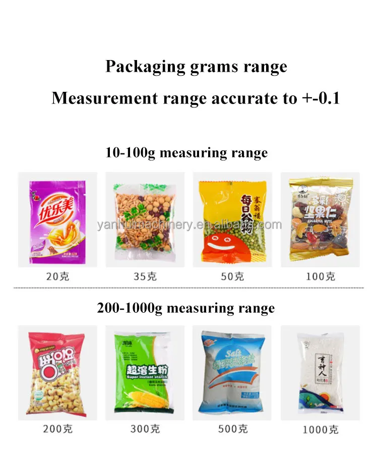 Automated Food Packaging Equipment For Pet Food Packaging Equipment Dog ...