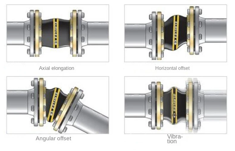 Flange Rubber Expansion Joint Rubber Soft Connection Pipeline ...