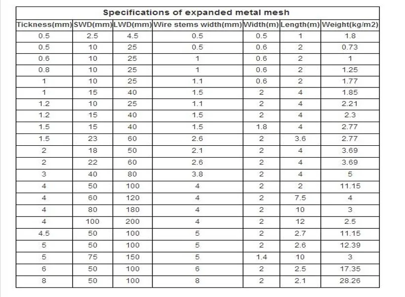 High Strength Expanded Metal Mesh - Durable & Versatile